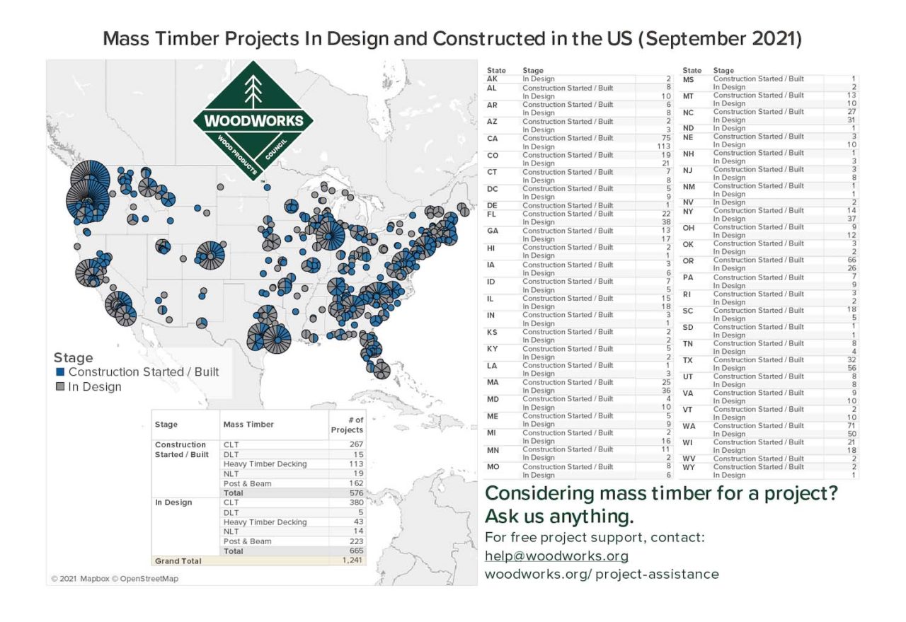 Tall wood is hot. Here's why. - The Promise of Mass Timber
